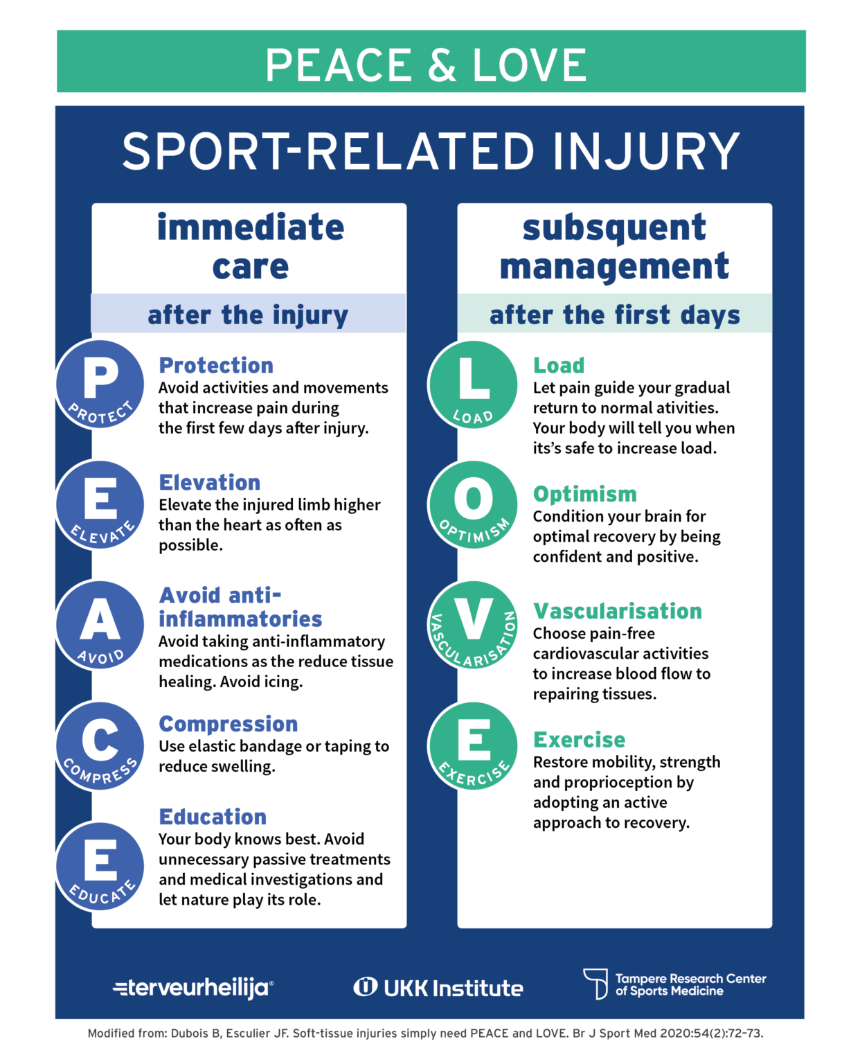 Infographic: First aid and treatment of sport-related injuries Peace ...