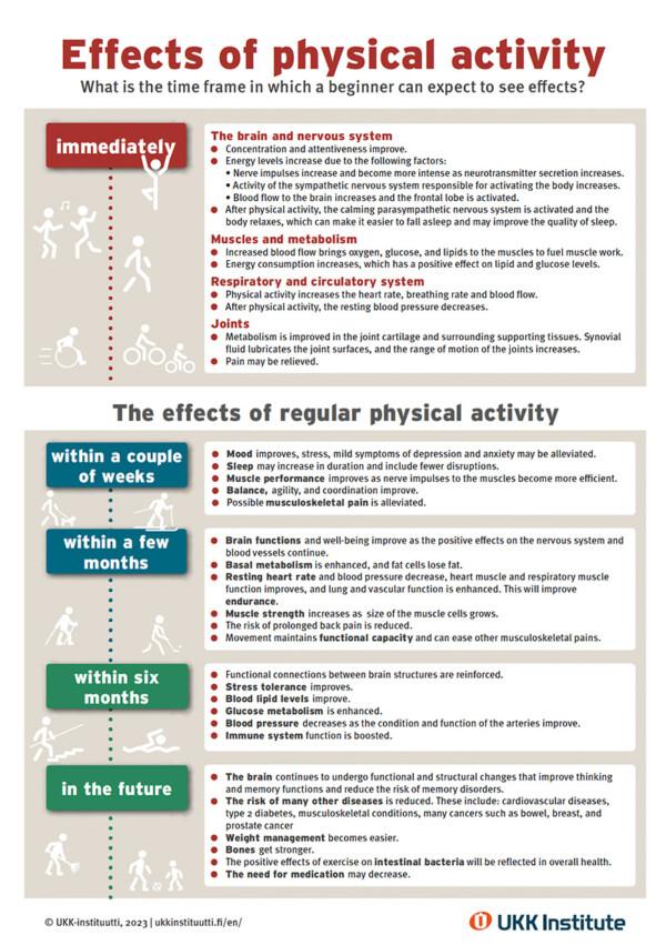 Effects of physical activity - UKK Institute